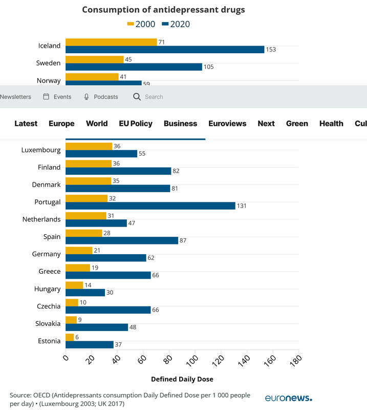 Screenshot 2024 06 30 At 15 45 44 Europe S Mental Health Crisis Which