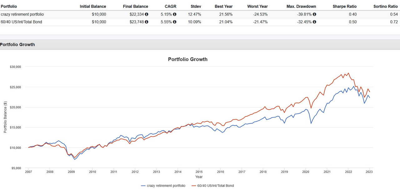 Marketwatch: Portfolio with no lost decade - Bogleheads.org