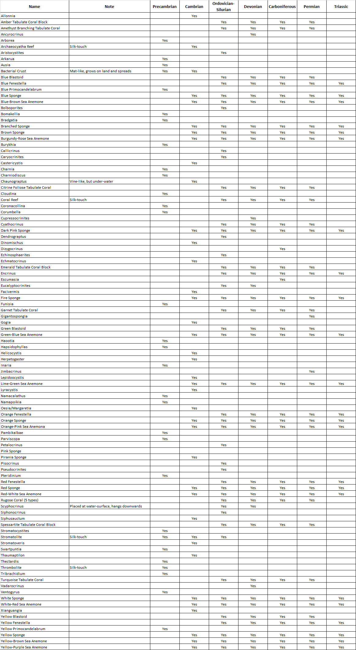 Prehistoric Nature - Mods - Minecraft - CurseForge