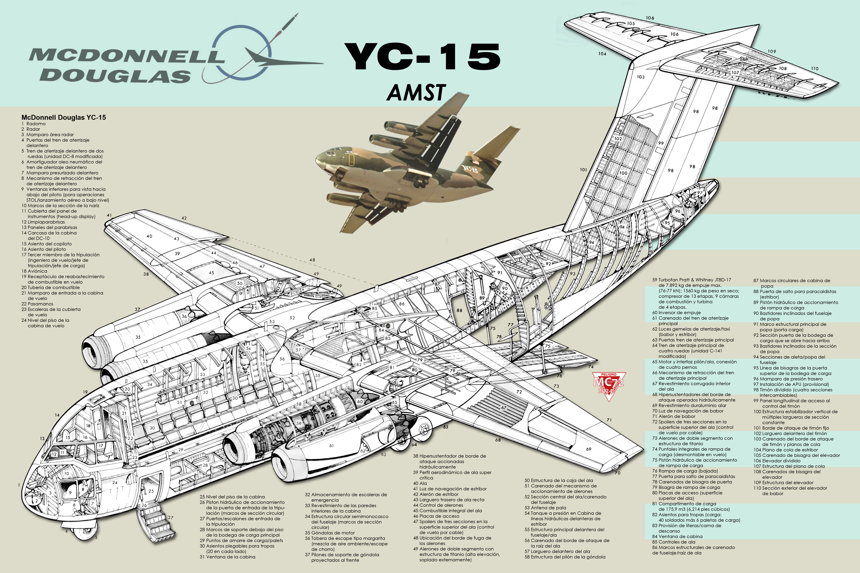 RAZONYFUERZA - Cutaways - Modelismo Militar y Civil