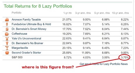 MarketWatch Three-Fund Portfolio Wins Again! - Bogleheads.org
