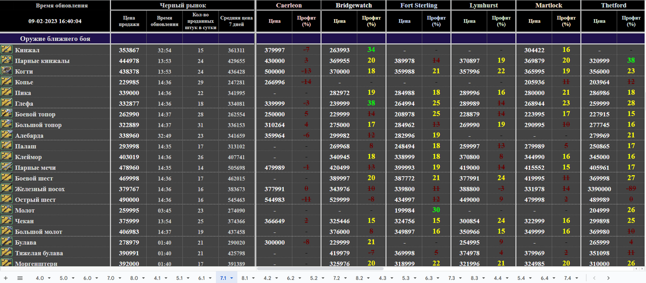 table 2 — Postimages