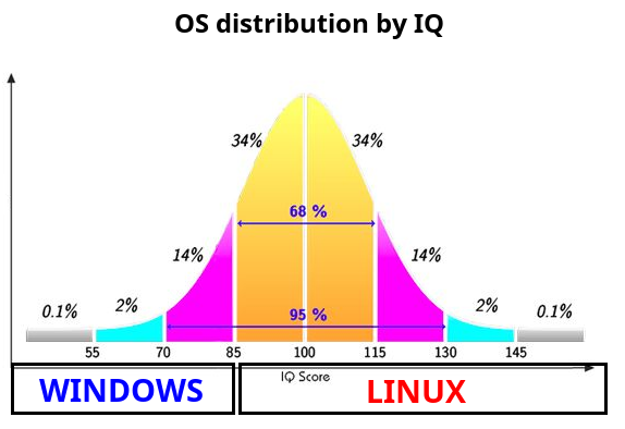 Just for fun - Linux Jokes and Memes | Page 2 | Linux.org