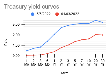 Questions about buying T-bills through VMFXX - Vanguard Federal Money ...