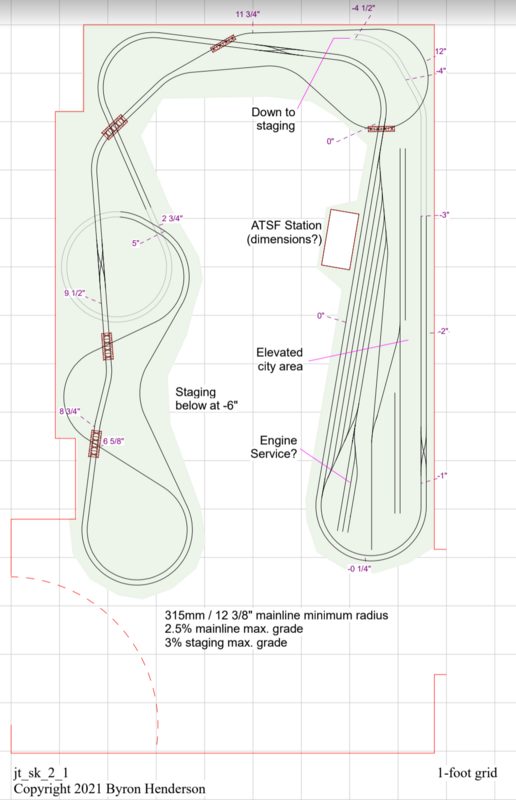 John's Layout - nScale.net