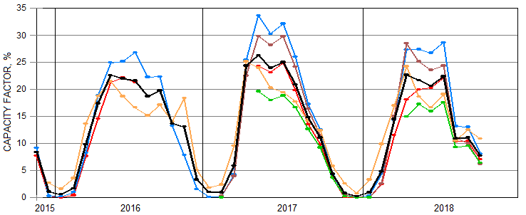 A brief review of the Buckland, Alaska, solar project | Energy Matters