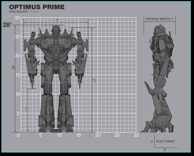The heights between Optimus and Megatron | TFW2005 - The 2005 Boards