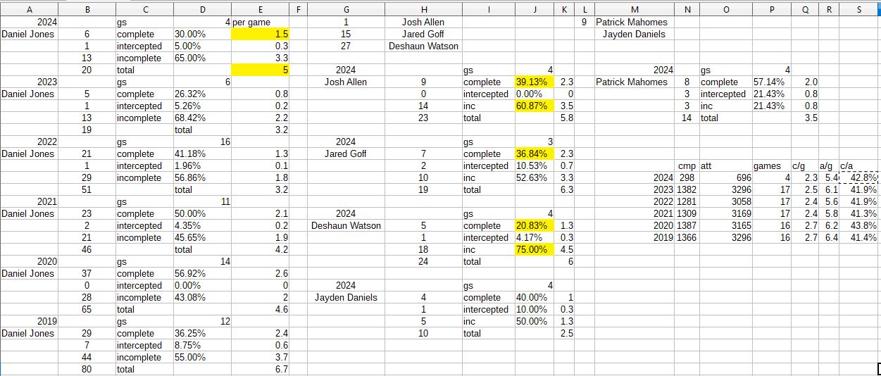Jones history on deep passes | Big Blue Interactive