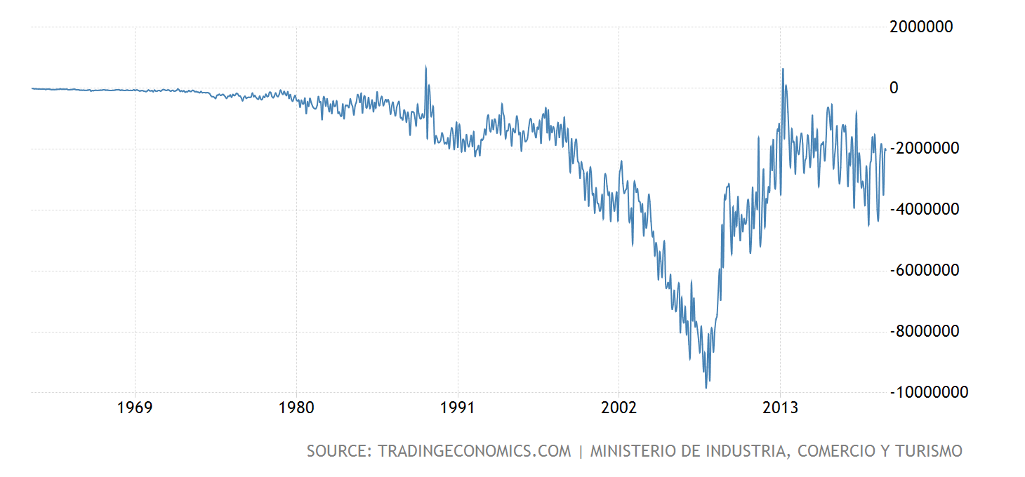 spain balance of trade 2x — Postimages