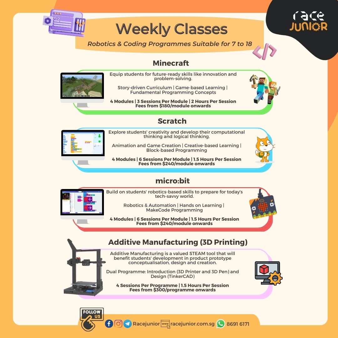 Weekly Class 1 or 2 — Postimages