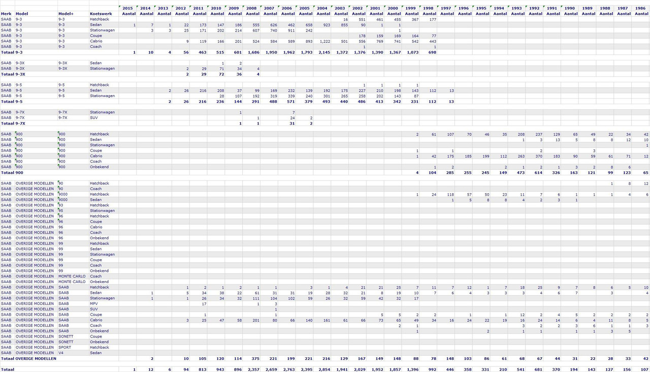 saab per model dd 20231031a — Postimages