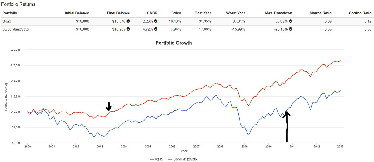 chart — Postimages