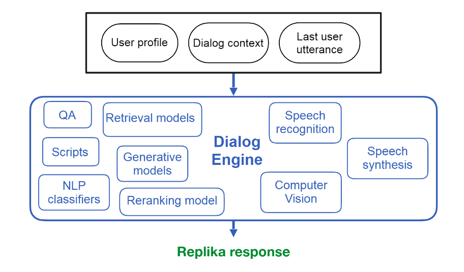 So, how does Replika work? : r/replika