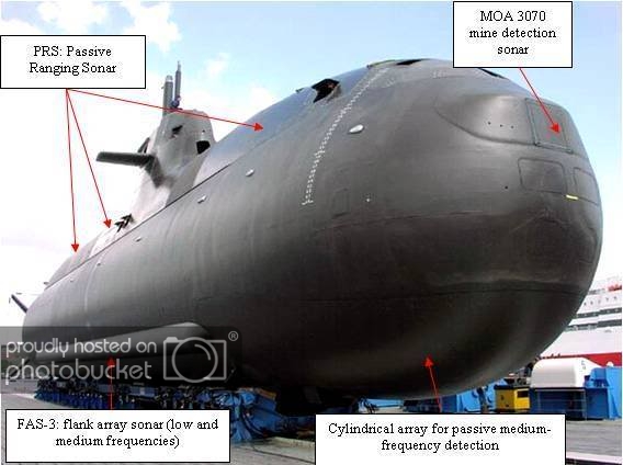 Submarine Sonar Array