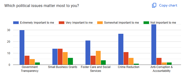 [LSVIXEN] Survey Says: "Political Girth, Length, and Bar Graphs ...