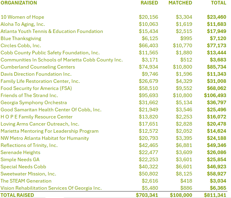 /erp/donate/list/grant