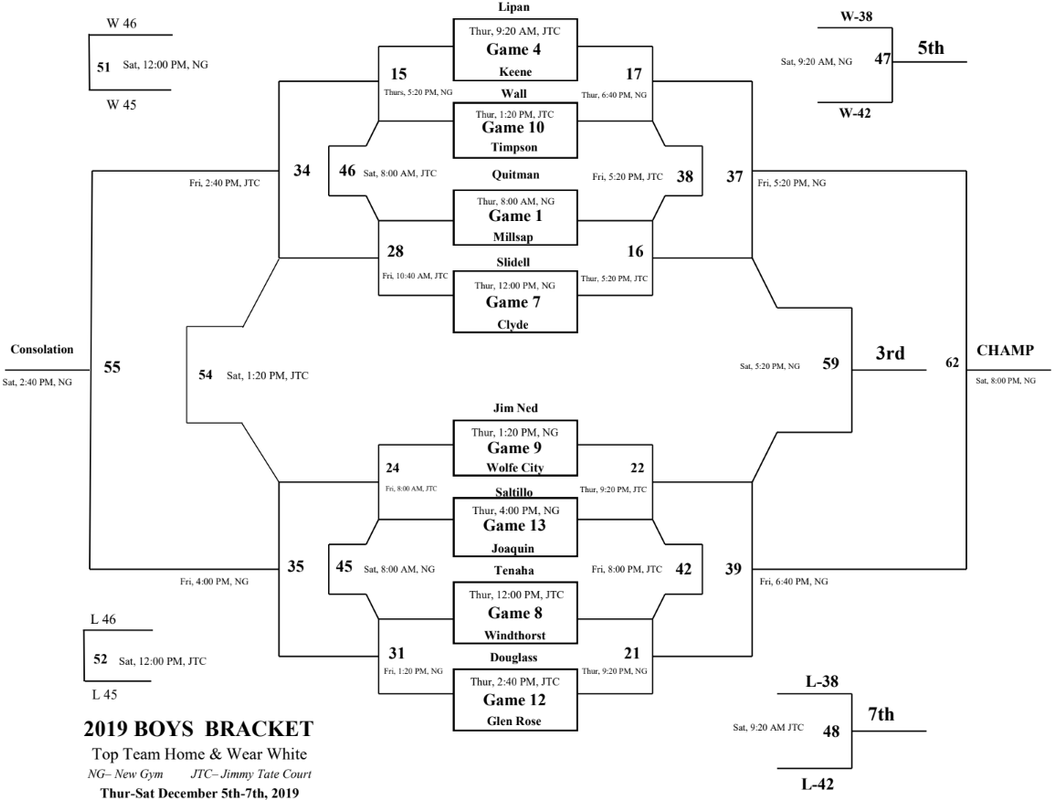 Lipan — Postimages