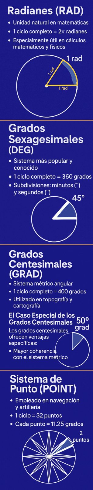 Sistemas Angulares: Radianes, Grados, Rosa de los Vientos, Rumbos. Usos