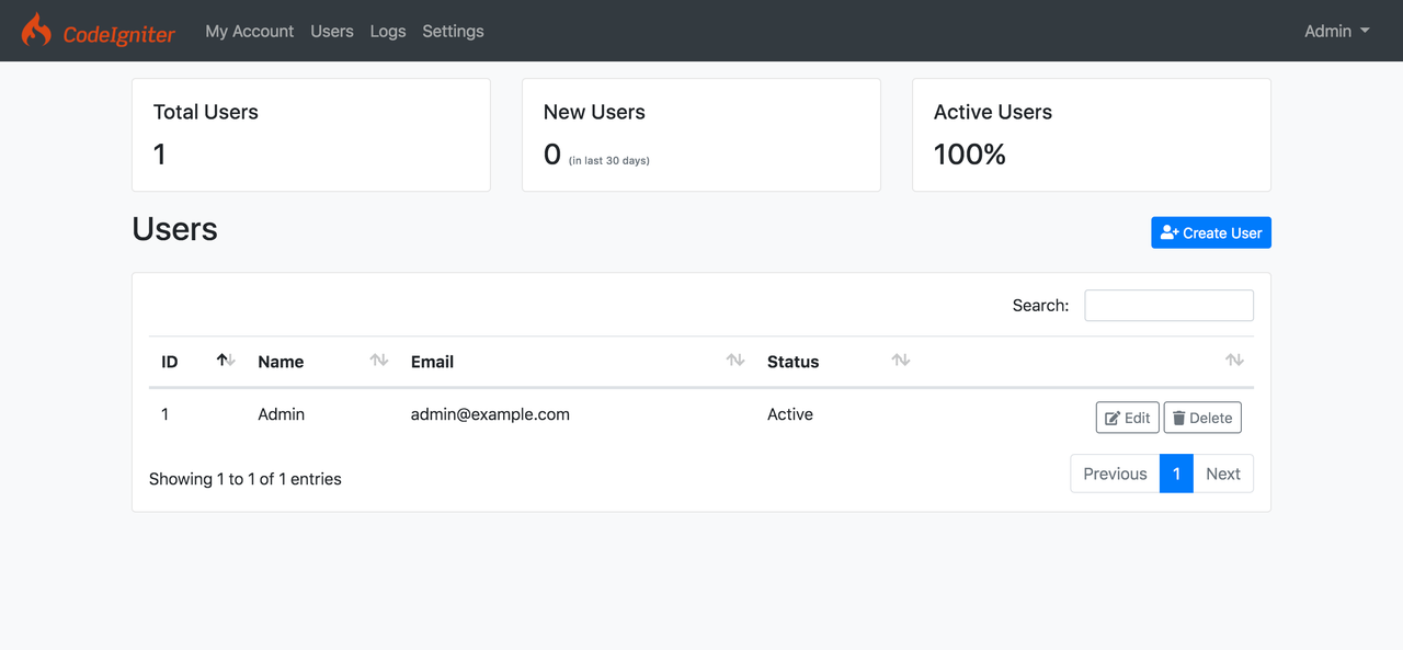 Github Pro Dev Phcodeigniter4 Auth And User Management A Simple Authentication And User