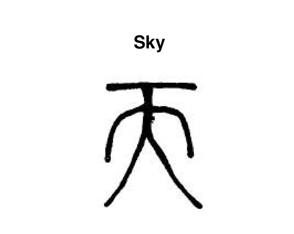 Tian. Sky, heaven, nature. The topmost horizontal line represents the ...