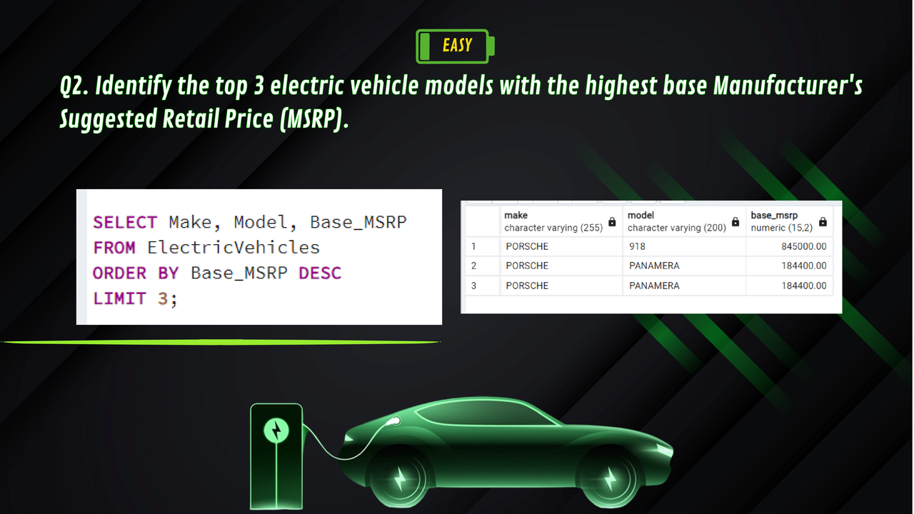 Palak Arora | Electric Vehicle Population Analysis