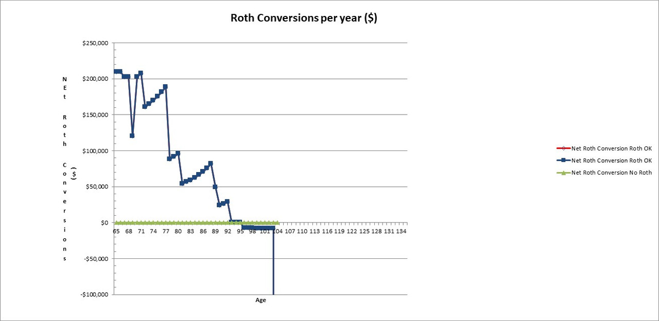 Optimized Roth Conversion Model Update - Bogleheads.org