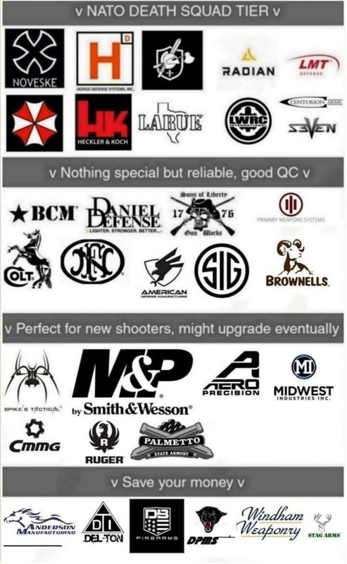 Who makes a top tier AR15? - Page 4