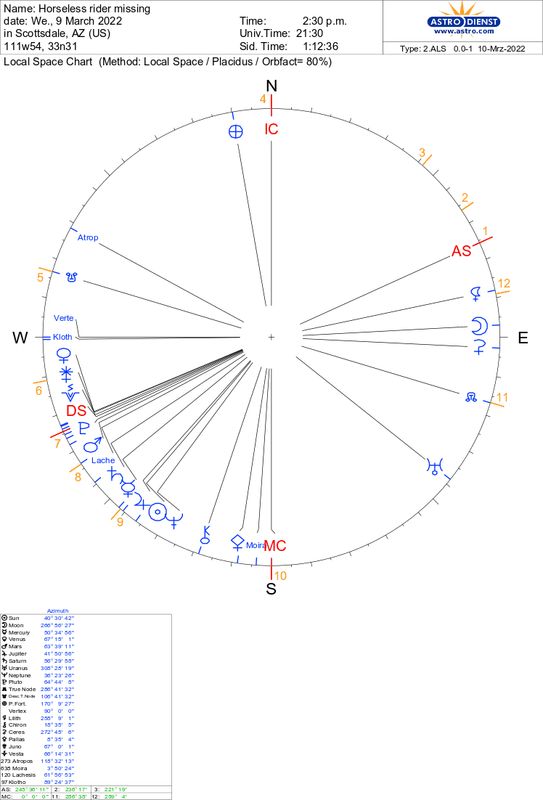 Local Space Chart Missing Rider — Postimages