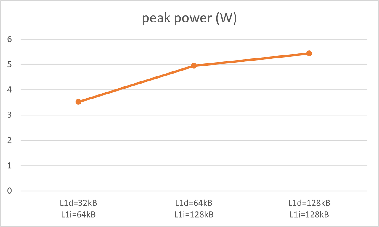 L1 POWER — Postimages