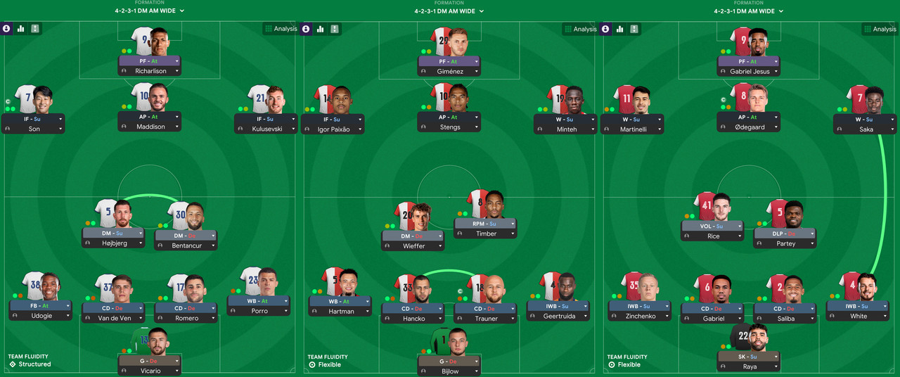 My Tactical Philosophy: A Lifelong Football Manager Journey - Tactics ...