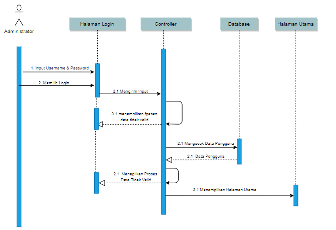 SI1514490176 - widuri