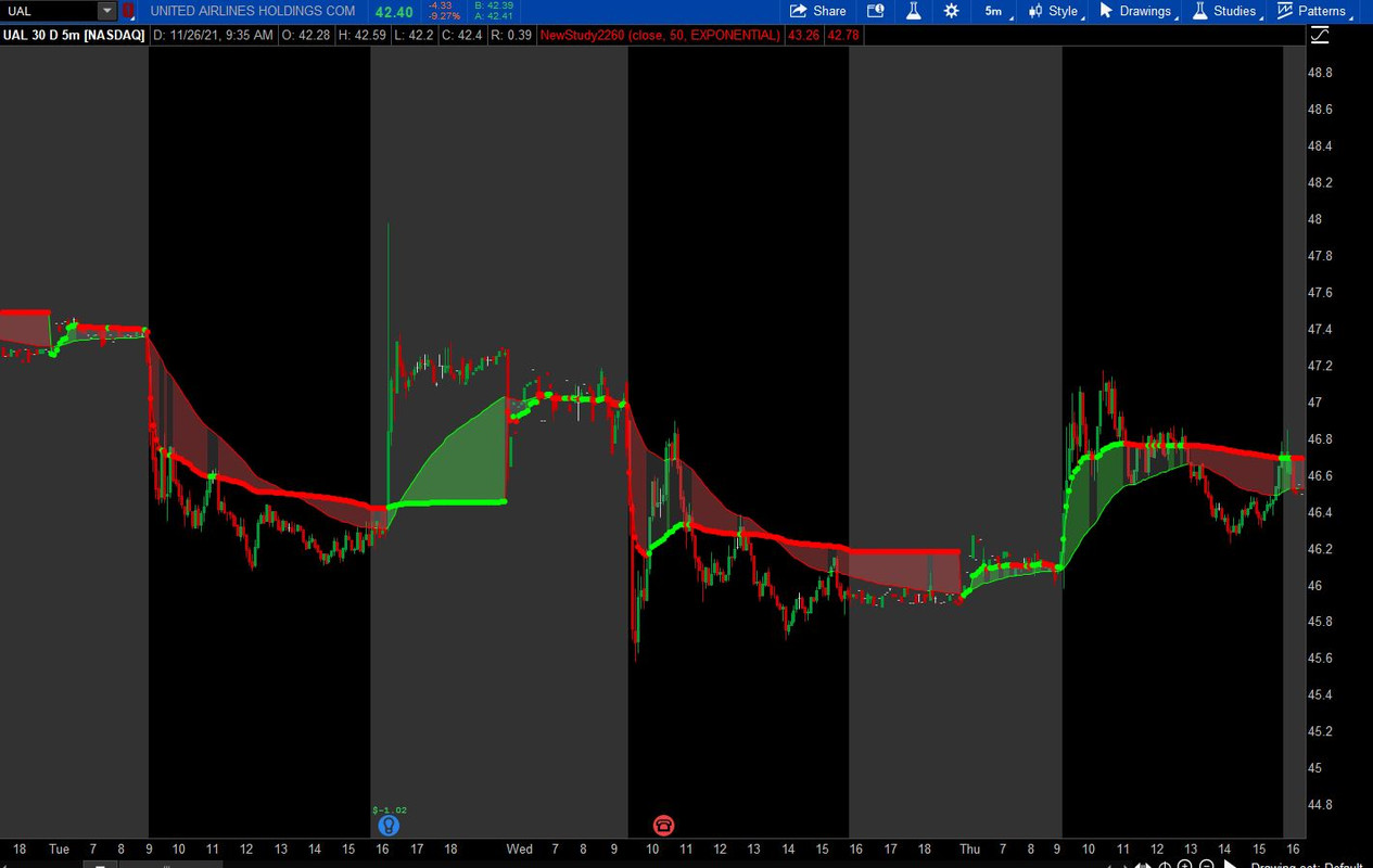 VWAP Crosses, Format, Watchlist, Label, Scan for ThinkorSwim - useThinkScript Community
