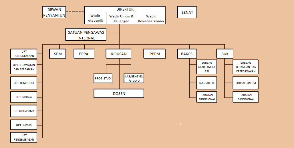 Politeknik Negeri Padang (PNP) - TribunnewsWiki.com