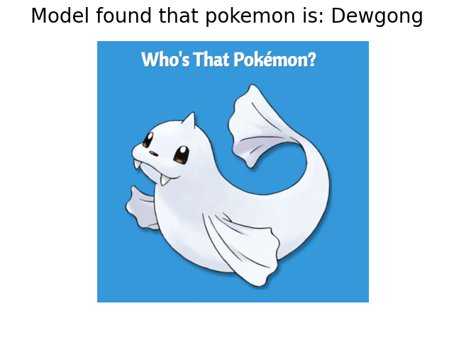 Github Vovodpytorch Who Is That Pokemon All 151 Classes Pokemon Gen1 Classification With