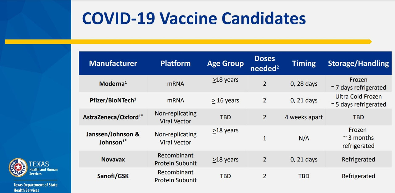 20201211 THHS VACCINE SUMMARY — Postimages