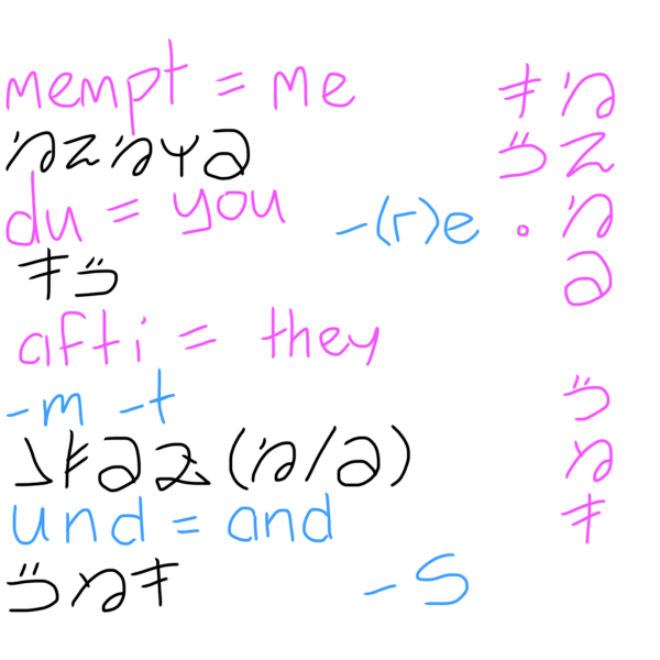 Super Secret Twin Language - Chapter 3 - solacebean - Rise of the ...