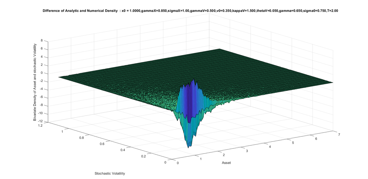 SV2 DDensity09 A — Postimages