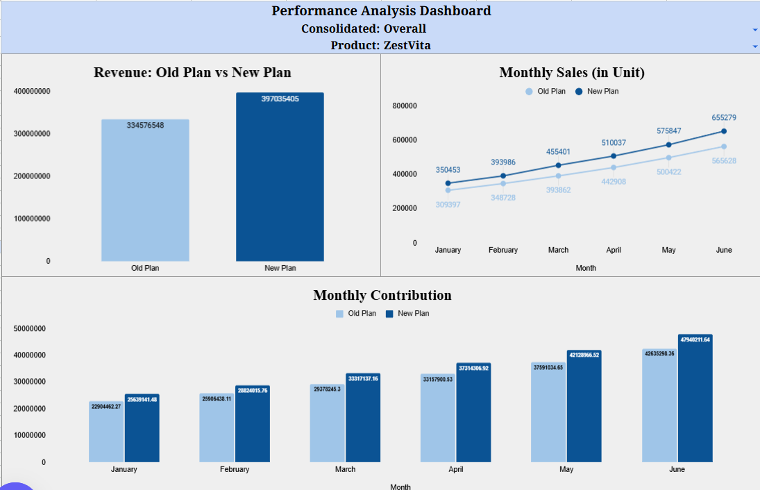 GitHub - Shaily781/IPL-Campaign-Cost-Benefit-Dashboard: An Excel-based ...