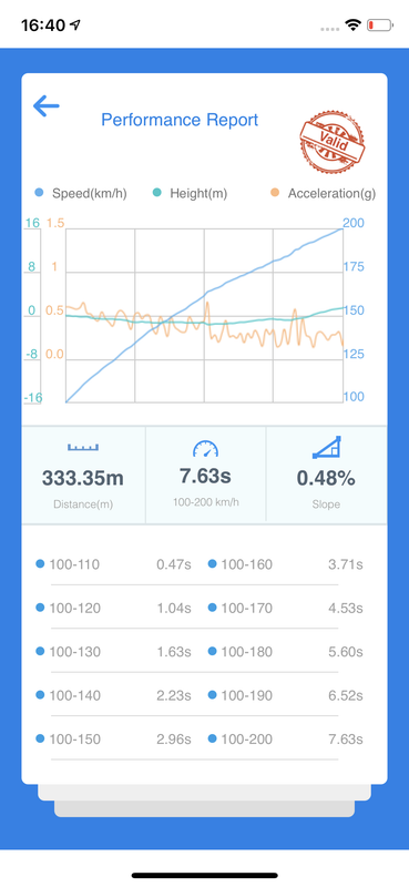 Bootmod3 maps tested | The M3cutters