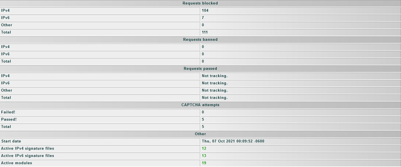 stats — Postimages