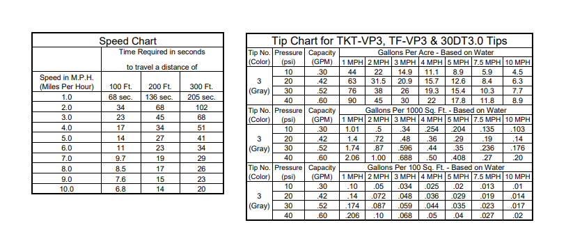Fimco sprayer nozzle confusion. Manual wrong? | Lawn Care Forum
