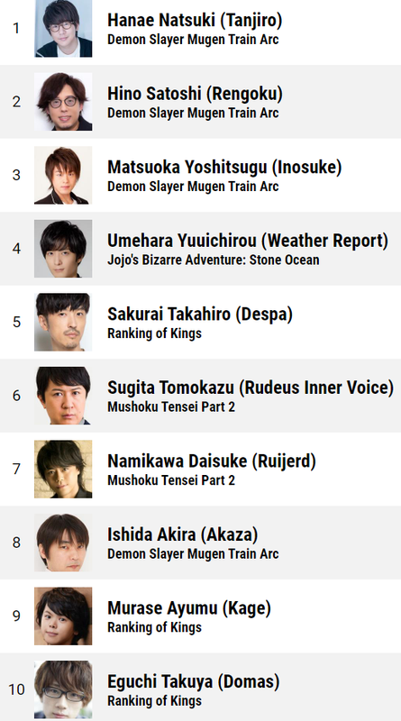 [Fall 2021] Best Seiyuu (Voice Actor) of the Season - ELIMINATIONS (Day ...
