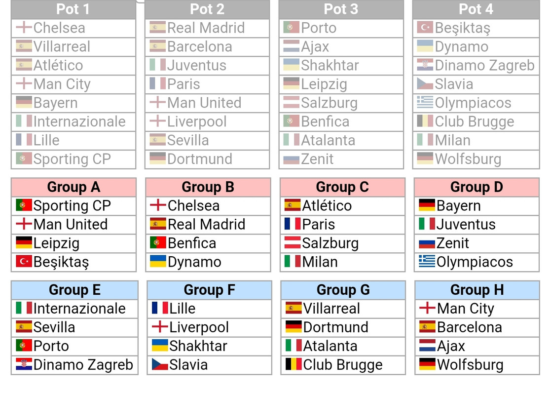 CL Draw Simulator - 2021/2022 : r/LiverpoolFC