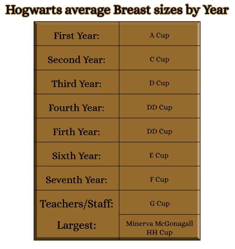 Hogwarts: MRA Lore & characters - Chapter 1 - Smol_Sun - Harry Potter ...