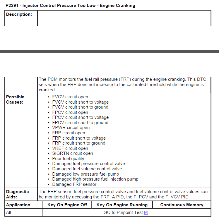 P2291-00 code - Ford Truck Enthusiasts Forums
