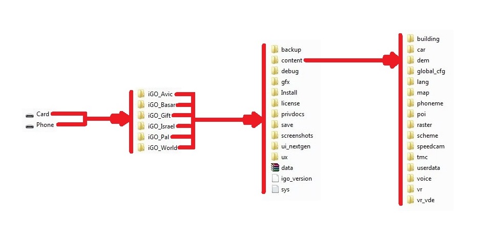 i GO Folder Structure — Postimages