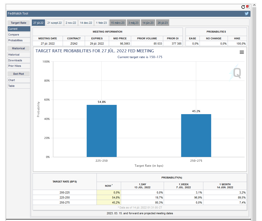 FED Rate Hike — Postimages