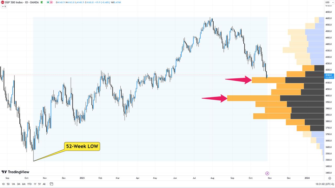 SPX Volume Profile — Postimages