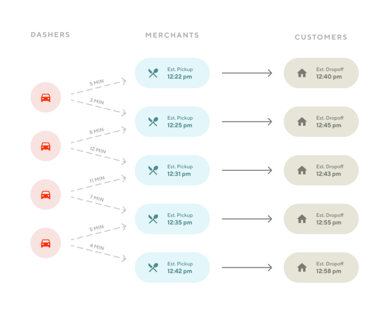 Interview Query | Doordash Data Scientist Interview Guide