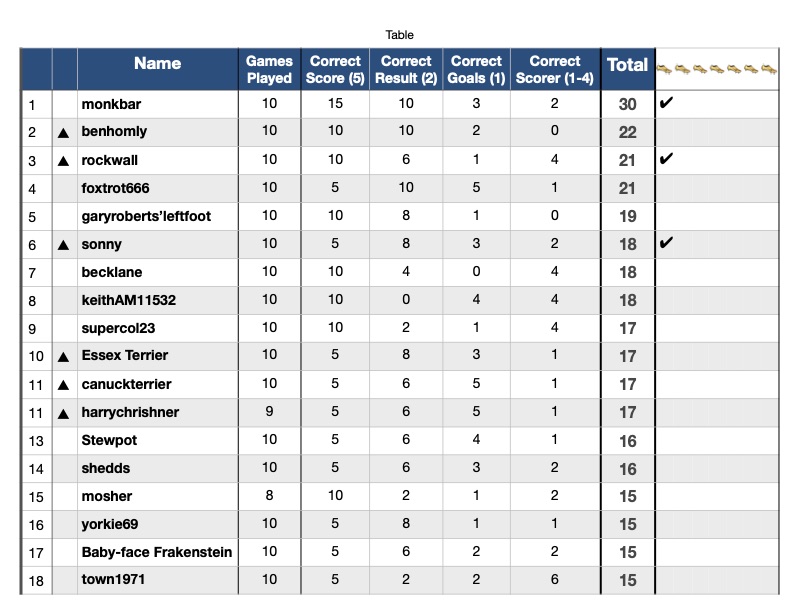 Table - Game 10 | DATM | HTAFC